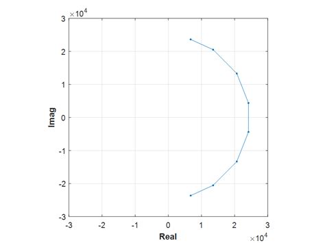 Signal Detection Matched Filter Notas Notables