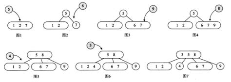 常用查找数据结构及算法（python实现） python 火龙果软件