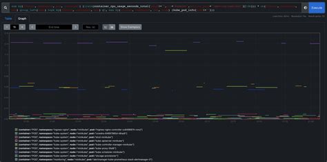 Prometheus Kube Stack Cpu Usage Chart Shows No Data · Issue 1938