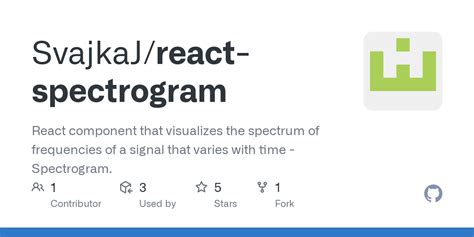 Github Svajkajreact Spectrogram React Component That Visualizes The