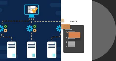 List Dev Devops Curated By Nicolas Kahn Medium