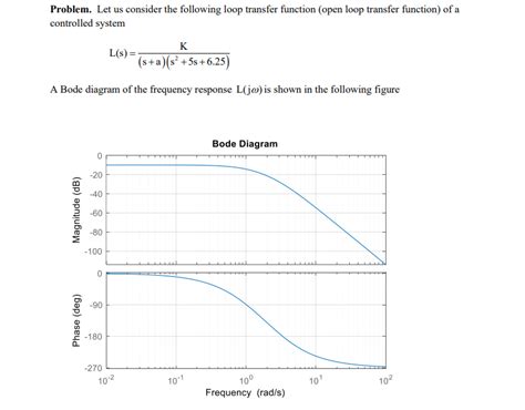 Solved Problem Let Us Consider The Following Loop Transfer