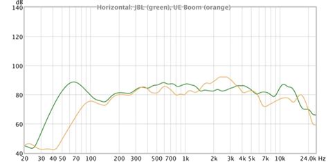 Jbl Charge Waterproof Portable Bluetooth Speaker Review The Gadgeteer