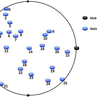 Network Topology Grid Download Scientific Diagram