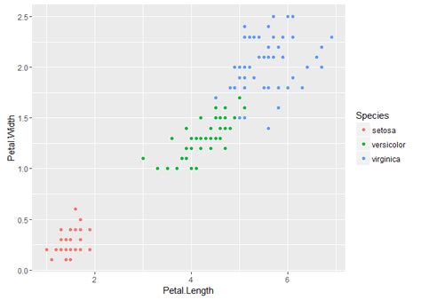Plotting Individual Observations And Group Means With Ggplot2