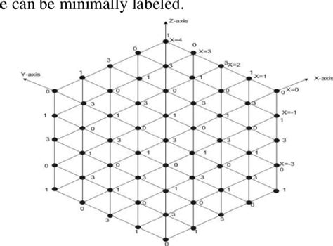 Figure 3 From Extended Roman Domination Number Of Hexagonal Networks
