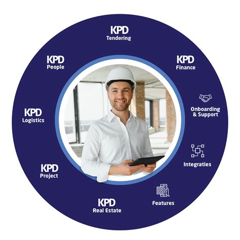 Kpd Reviews Cost And Features Getapp Australia 2025