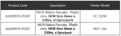 micr encoder ribbon ncr indelible walther maverick rototype