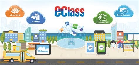 Eclass Integrated Platform Eclass