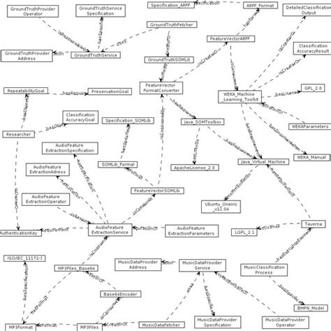 Sections Of The Context Model Download Scientific Diagram