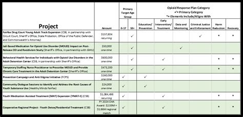 Opioids Opioid Settlement Funds Topics