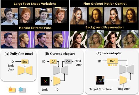 figure 1 from face adapter for pre trained diffusion models with fine