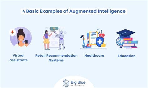 Augmented Intelligence Definition And Examples 2024