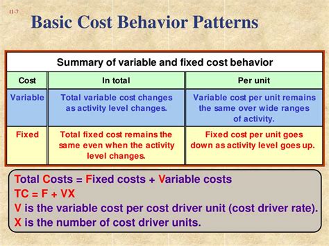 Ppt Cost Estimation Powerpoint Presentation Free Download Id3214328