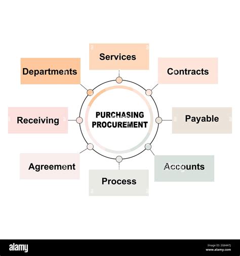 Diagram Concept With Purchasing Procurement Text And Keywords Eps 10 Isolated On White