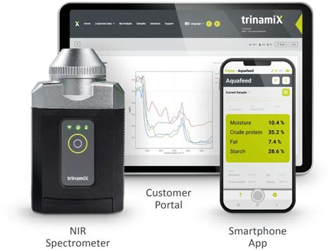 Anet Sp Z O O On Linkedin Basf Trinamix Feed Nir