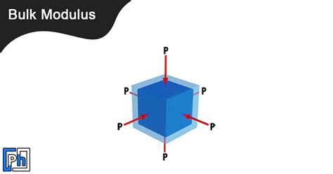 PiLine Babe S Modulus Definition Formula And Units