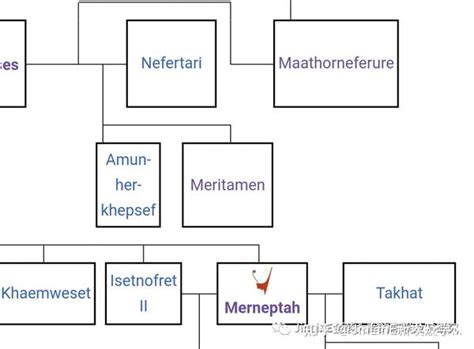 Jinline第19王朝（4）：武丁本纪（下） 知乎