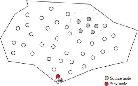 Figure 1 From Weamr — A Weighted Energy Aware Multipath Reliable