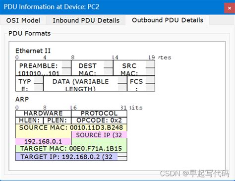 网络拓扑结构及数据包传输实验网络拓扑结构以及数据包传输过程实验 Csdn博客
