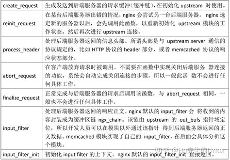 nginx 模块开发 知乎