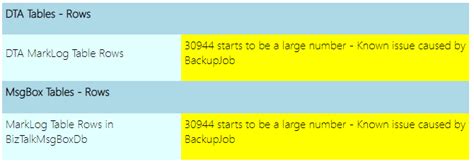 Biztalk Server Best Practices Tips And Tricks 2 Biztalk Marklog Tables