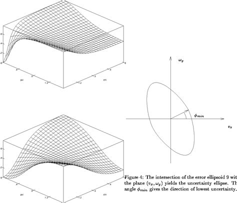 Figure 4 From The Coupling Of Rotation And Translation In Motion