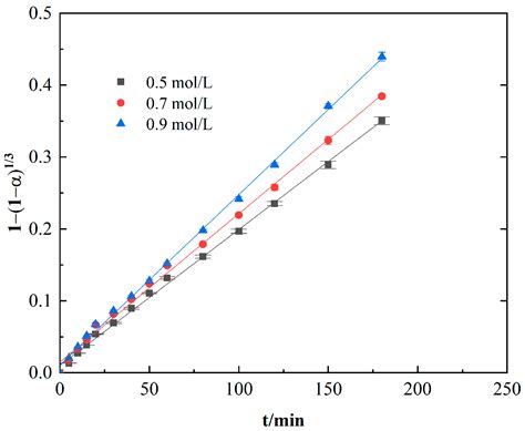 Metals Free Full Text Kinetics Of Low Grade Scheelite Leaching With