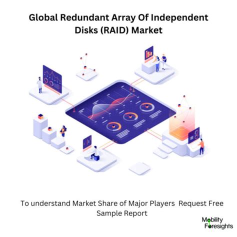 global redundant array of independent disks raid market 2023 2030