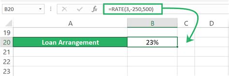 how to use the rate function in excel interest rate spreadsheeto