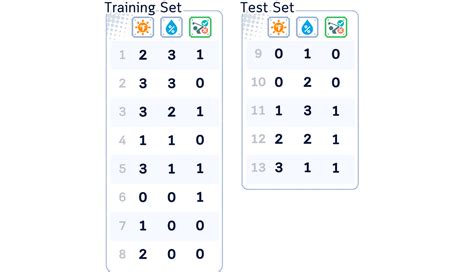 Multilayer Perceptron Explained A Visual Guide With Mini 2d Dataset Ai Quantum Intelligence