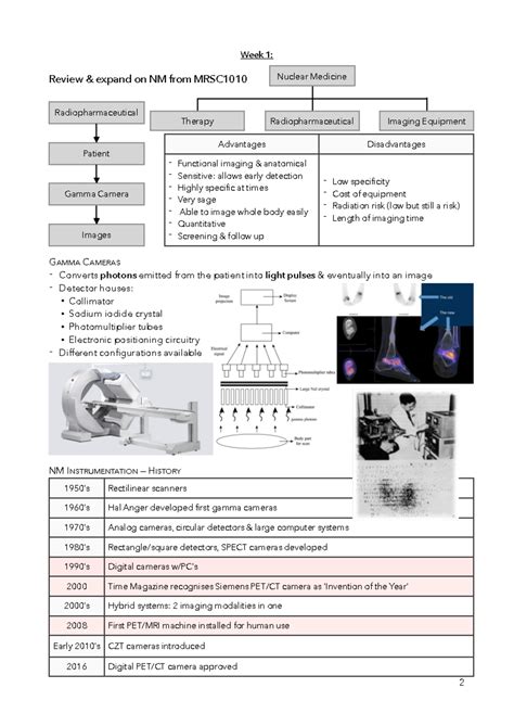 Nuc Med Methods Week Notes Week Review Expand On NM From MRSC GAMMA CAMERAS Studocu