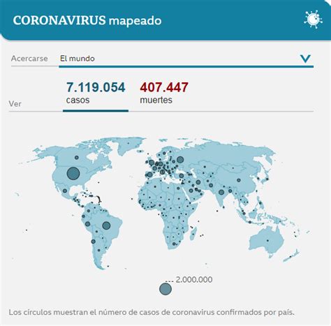 Esta No Es La última Pandemia La Advertencia De Los Científicos