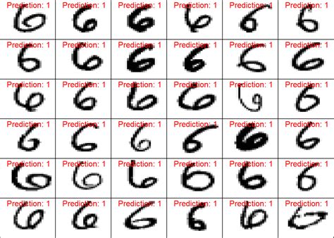 Chapter 3 Digit Model Neural Nets From Scratch