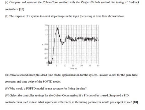 solved a compare and contrast the cohen coon method with
