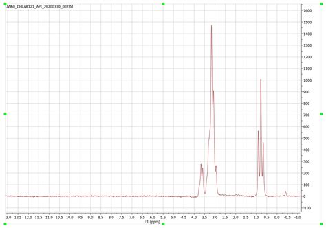 On Your Experimental NMR Spectrum Do The Following Draw The Course Hero