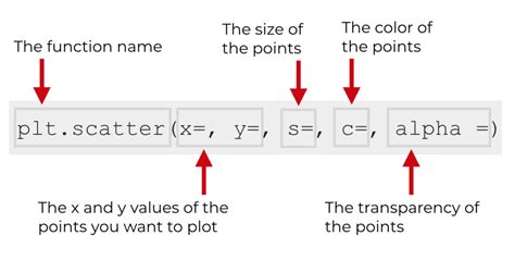 How To Make A Matplotlib Scatter Plot Sharp Sight