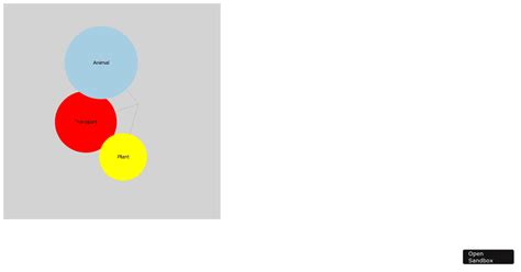 React Force Graph D Examples CodeSandbox