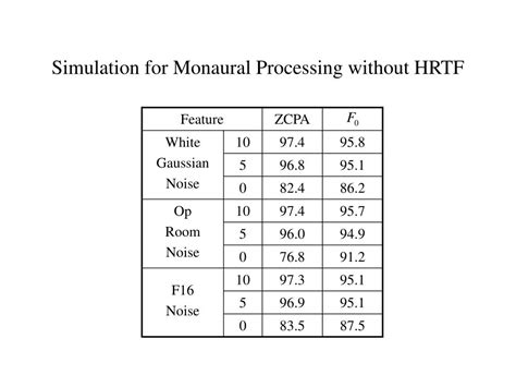 Ppt A Model Of Binaural Processing Based On Tree Structure Filter