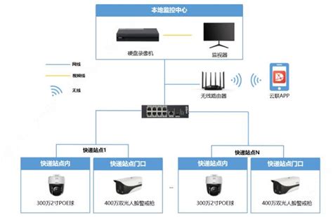 安装视频监控可以不用硬盘录像机吗？