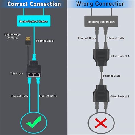 BENOSEM Ethernet Lan Splitter To RJ Adapter Mbps Mbps RJ Connector Coupler