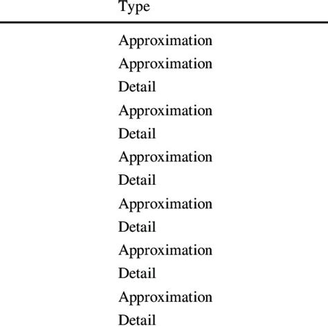Subhashis Chatterjee Doctor Of Philosophy Indian Institute Of Technology Ism Dhanbad