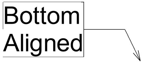 I Want To Annotate Textnotealignment I Am Able To Modify The Leader Elbow And End Point But