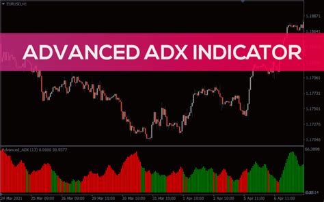 DMI ADX Histogram Oscillator Indicator For MT4 Download FREE