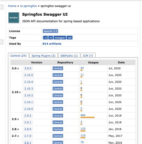 Spring Boot Swagger 설정 Gradle 🐏