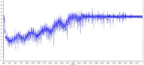 Drv Problem With Current Loop Control Of Bldc Motor With Foc