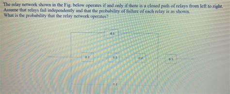 solved the relay network shown in the fig below operates if