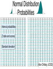 Understanding The Normal Distribution Probabilities Z Table Course