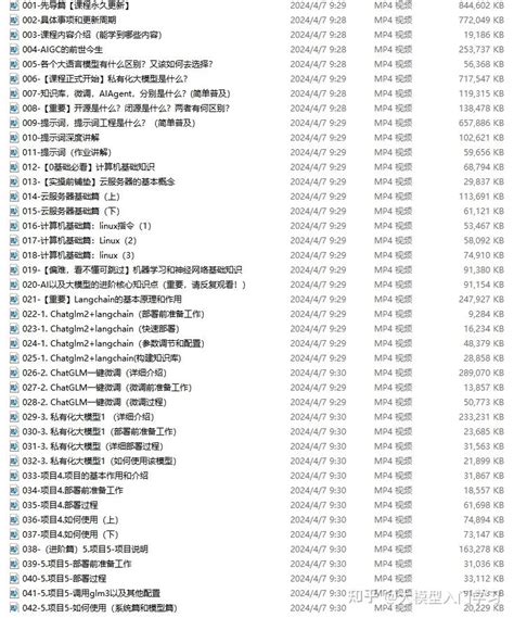 零基础小白迈向大模型行业：从入门到精通的完整指南，这份大模型学习路线，你2025年会用的到 知乎
