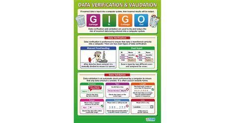 Data Verification Validation Poster Daydream Education